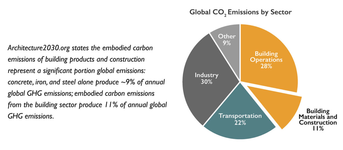 Up for the Challenge - TLCD Architecture